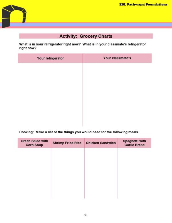 Adult ESL Lessons: Grocery Shopping (Beginner) - Stickyball ESL Lessons