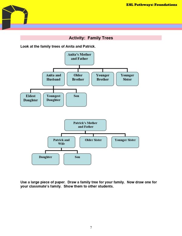 Adult ESL Lessons: Families (Beginner) - Stickyball ESL Lessons