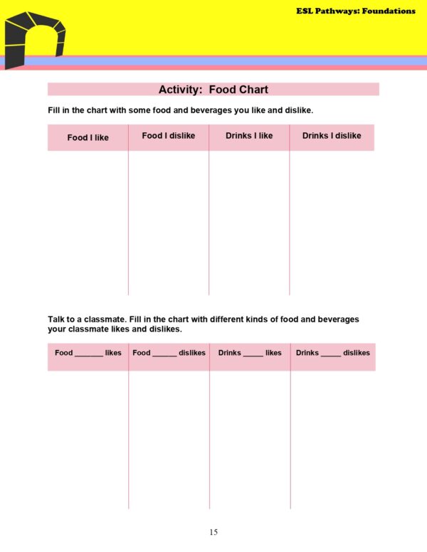 Adult ESL Lessons: Food and Beverages (Beginner) - Stickyball ESL Lessons